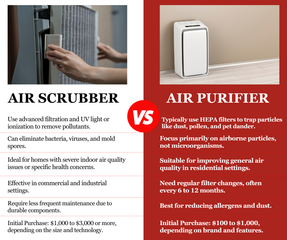 Air Scrubber vs Air Purifier: What's the Difference?